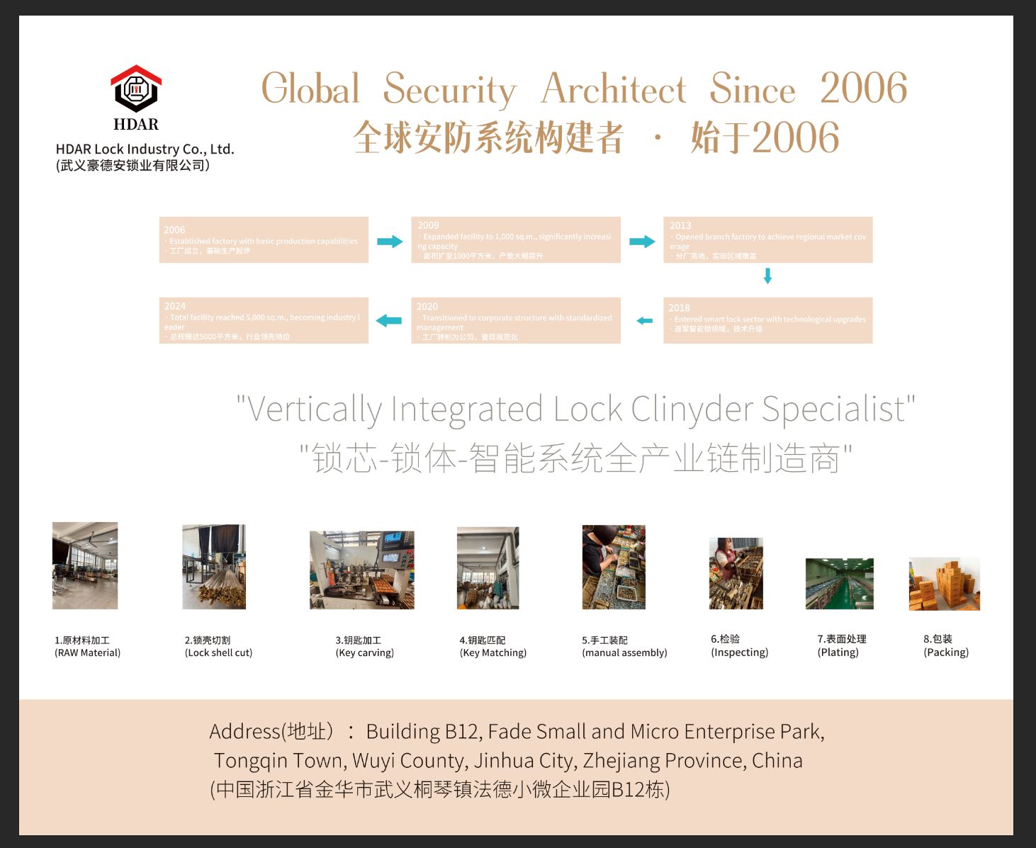 Model-LCO1 Lock Cylinder for Metal door and Security Door ...