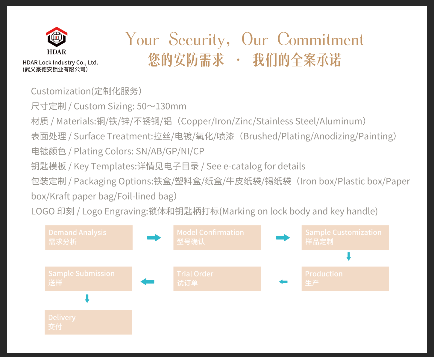 WLC07-Lock Cylinder for Wooden Door and Interior Door | Bestsuppliers.com