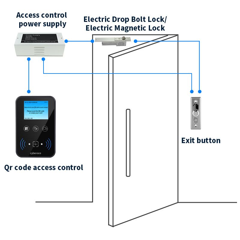 QR Code Cloud Access Control All-in-one Device for Commercial Building ...