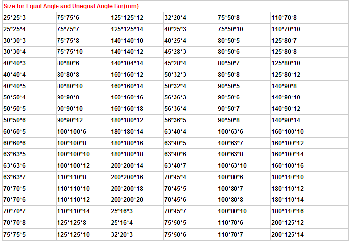 Angle bar price store