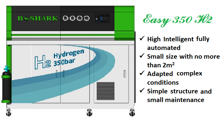 Smart Mobile Hydrogen Gas Generator Portable Fuel Cell Backup Power for ...