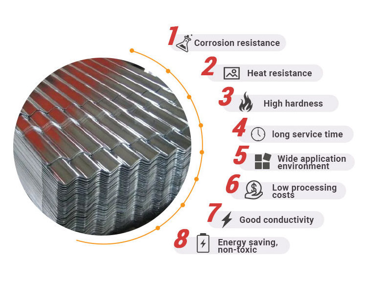 long span color coated 22 gauge corrugated zinc galvanized roof sheet ...