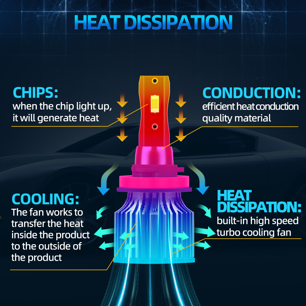 Fog Led Headlight Original Equipment Best Factory Brightest Led ...