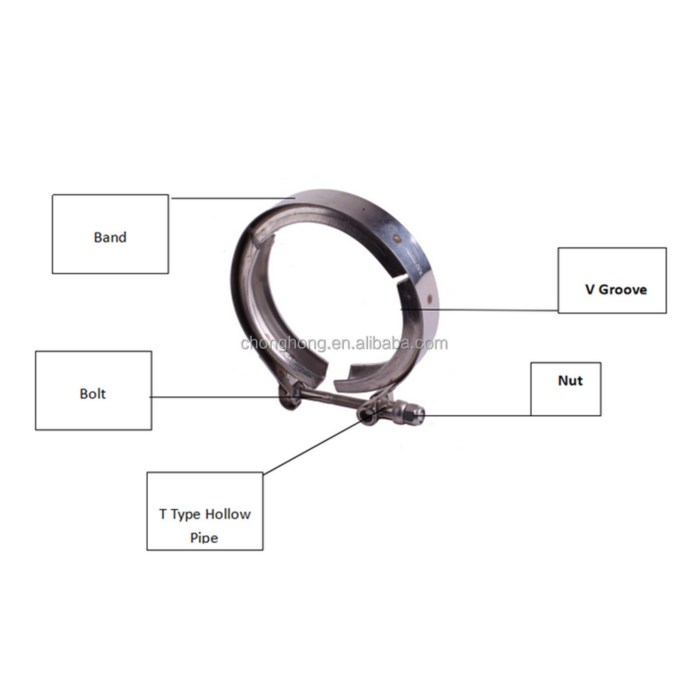 Stainless Steel V Band Pipe Clamp | Bestsuppliers.com