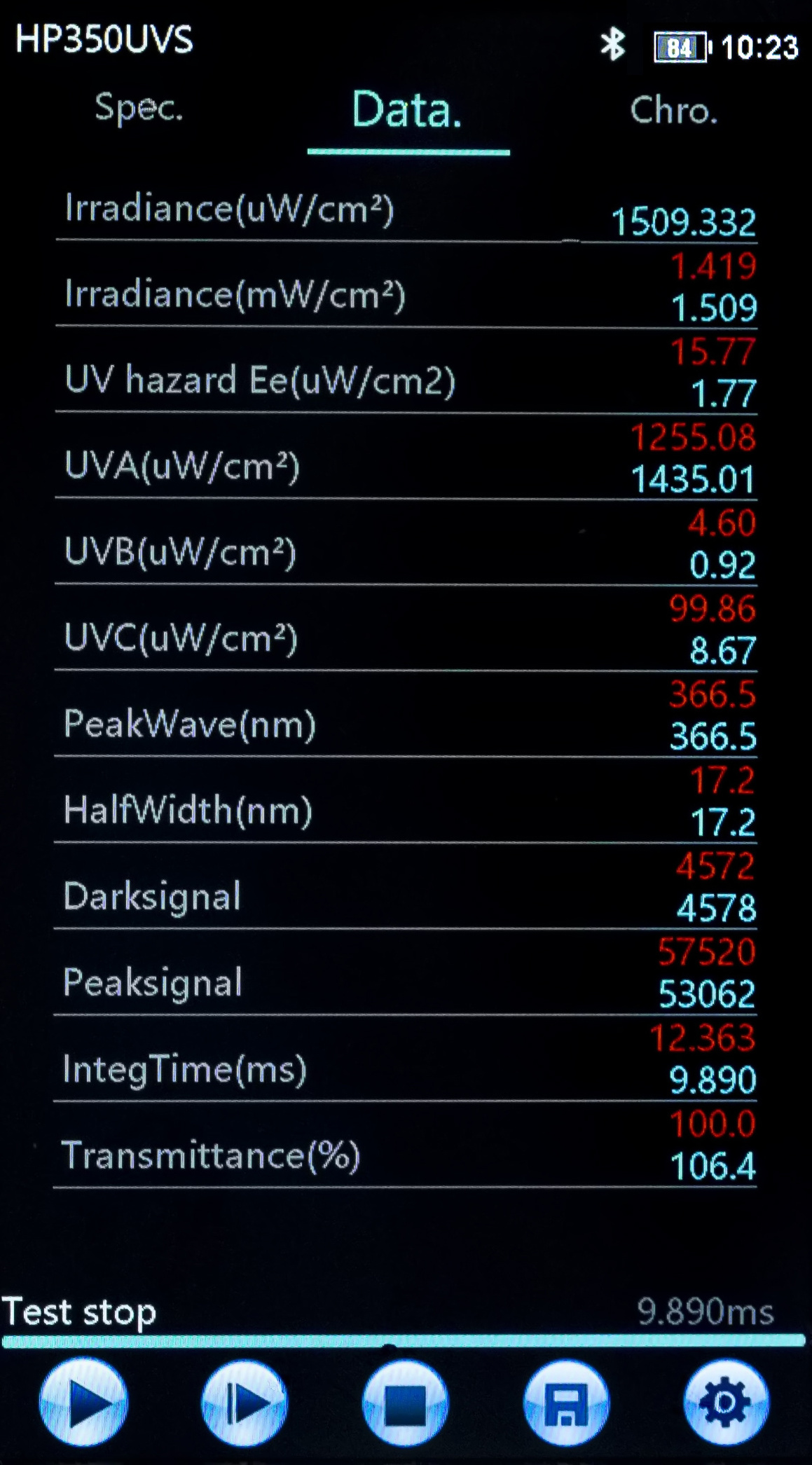 HP350UV Spectrometer 200-450nm UV Spectroscopy Ultraviolet Tester Meter ...
