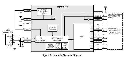Silicon Labs CP210x USB to UART Bridge CP2102 USB TTL 3V3 PCB Flash ...