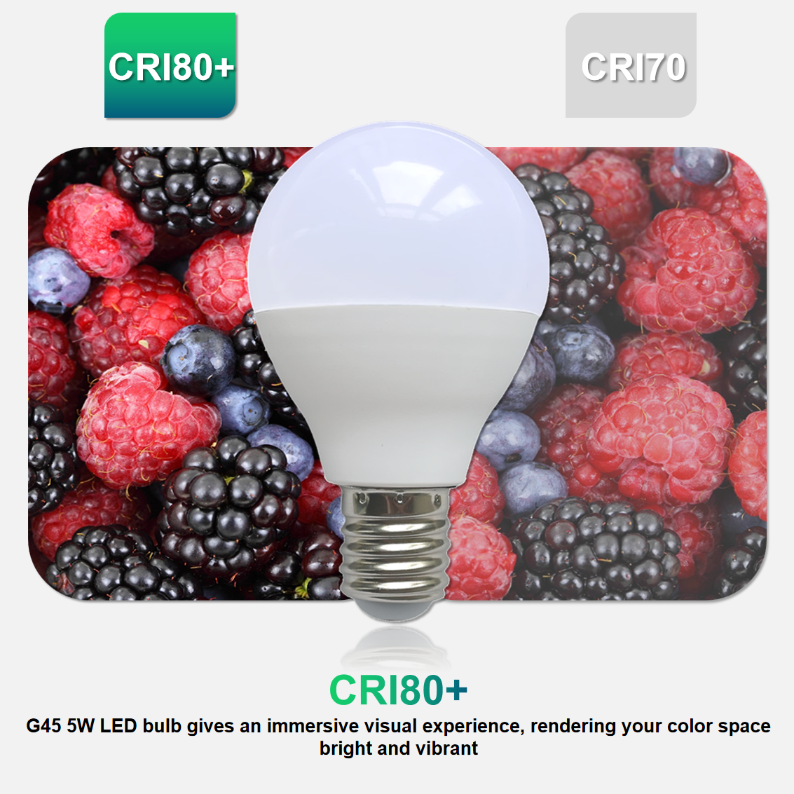 A15/G45 Golfball LED Bulb, E17 Intermediate Base 5W 500lm, Ceiling Fan ...