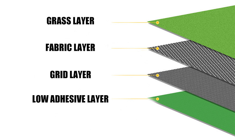 Uv Resistant Roof Sunscreen Insulated Artificial Grass | Bestsuppliers.com