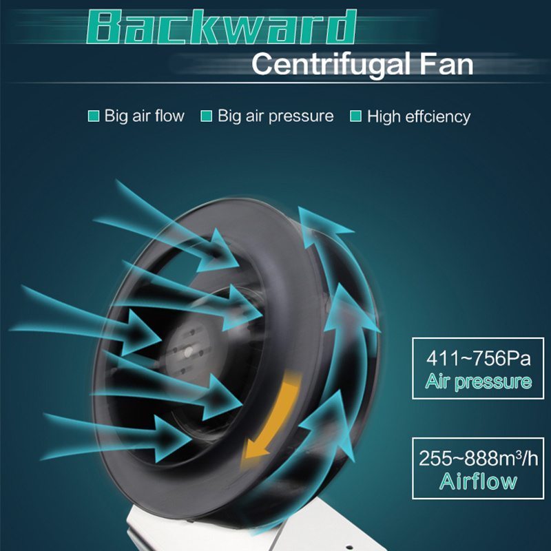 Fans manufacture Industrial high pressure AC 220v 240v dc ec blower ...