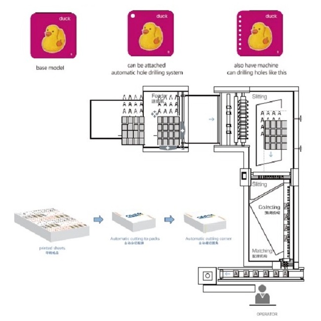 Automatic Poker Playing Cards Slitting Matching Collating Machine Game ...