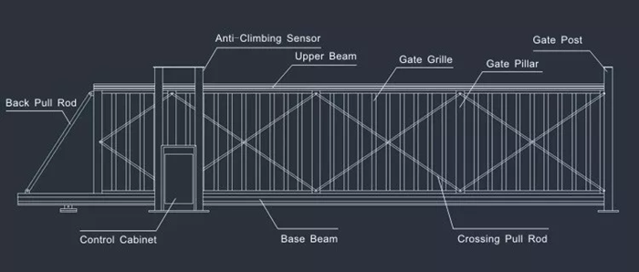 Aluminum Cantilever Sliding Electric Gate Hardware Sets with Automatic ...