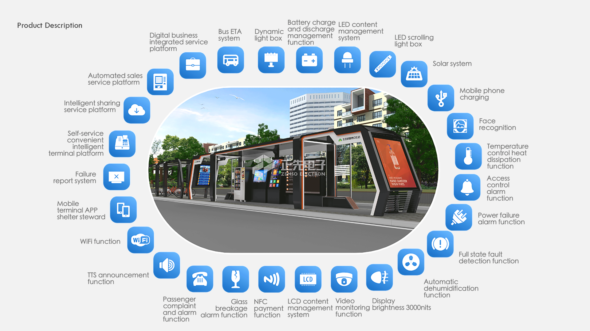 New modern waiting smart bus shelter design, smart bus stop shelter ...