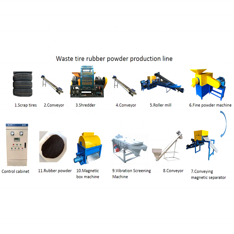 Waste Rubber tyre recycling machines/ Automatic Truck Tire Recycling ...