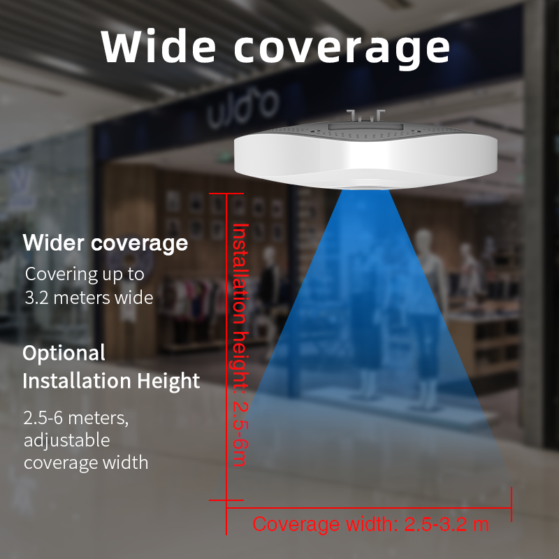 FOORIR people counter visitor counting camera system human traffic ...