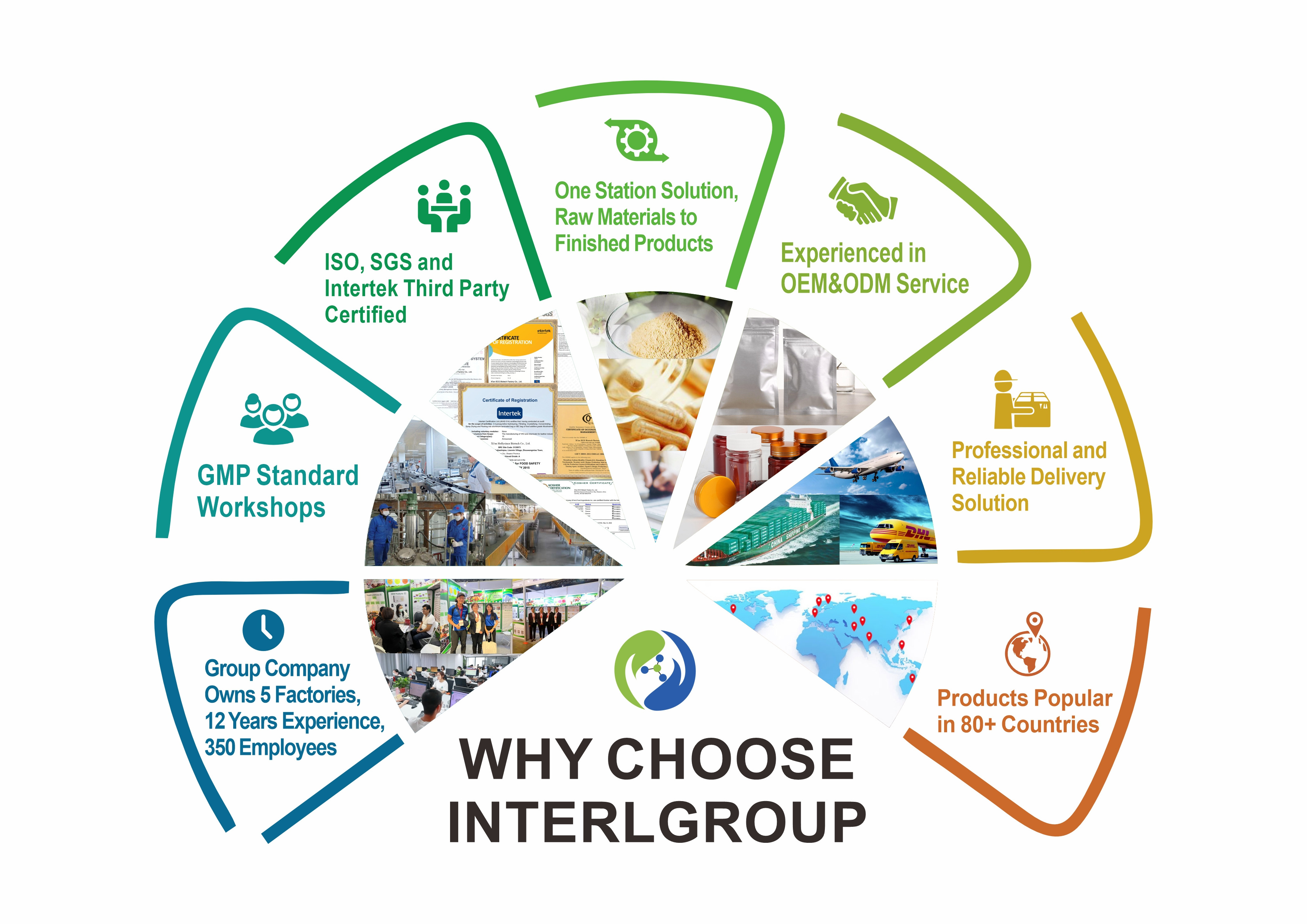 organic l-glutamine powder 99% purity glutamine 500g Raw Materials ...