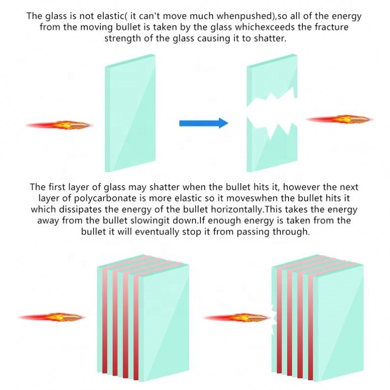SGP Laminated Film BulletProof Glass Windshield Armoured BulletProof ...