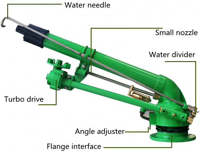 50 Turbo Vortex Spray Gun Agricultural Irrigation Sprinkler Long Range Automatic Rotary ...