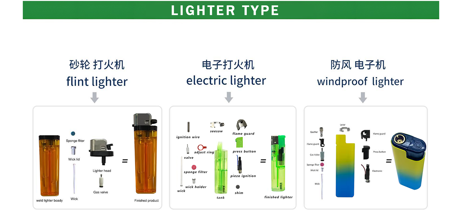Lighter components store