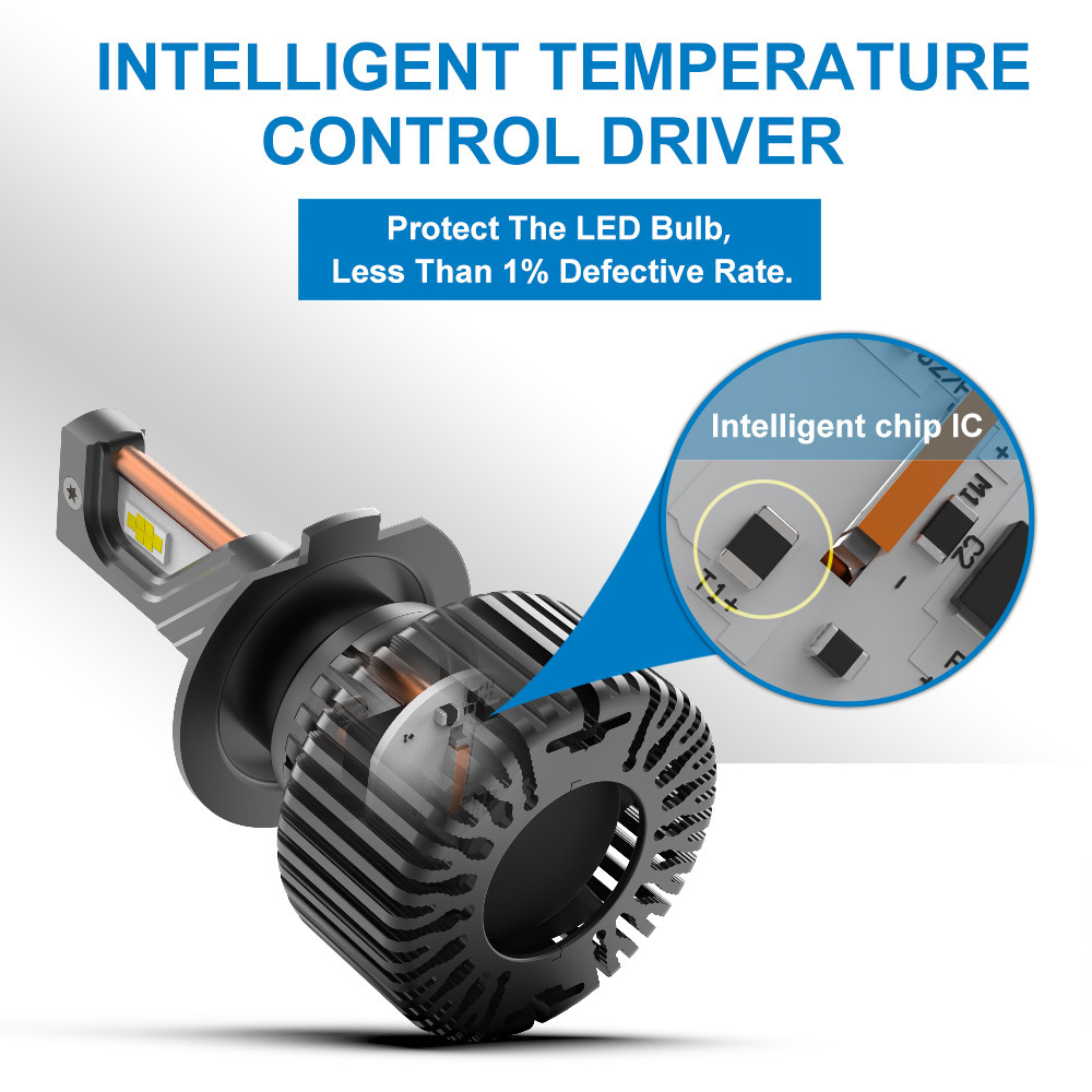 2022 NAO New Car Headlight Led Lamp H7 80Watts Led Headlight Bulb 9005 ...