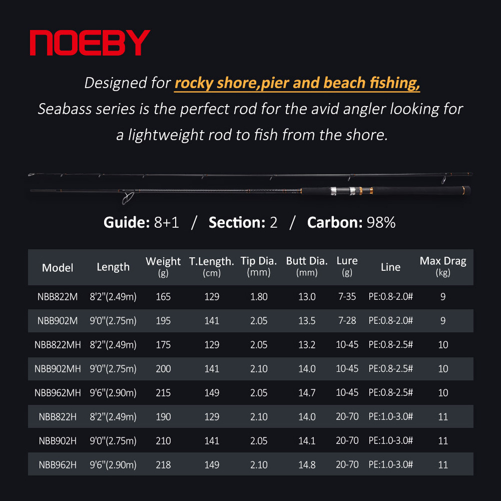 Noeby 2.7m Saltwater Carbon Fishing Rod Blanks japan fuji guides rod ...