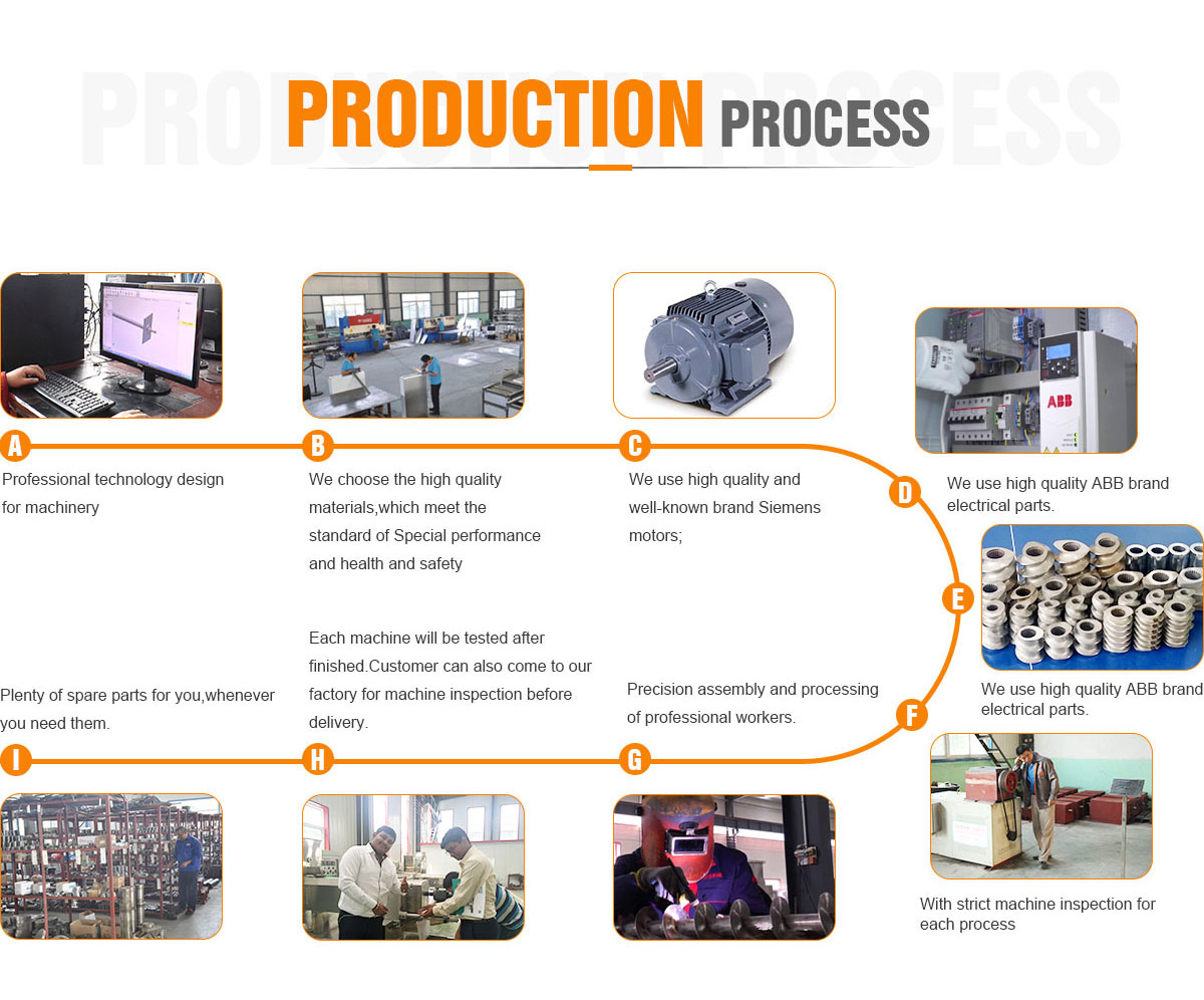 Fully automatic high power exploding popcorn machine | Bestsuppliers.com