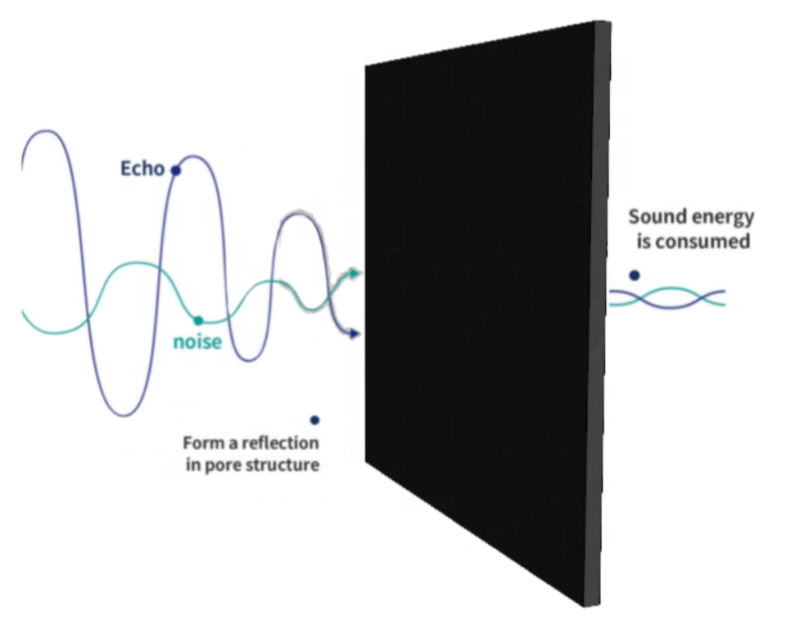 BIZ 60x60 black A class fiberglass ceiling tiles acoustic ceiling ...