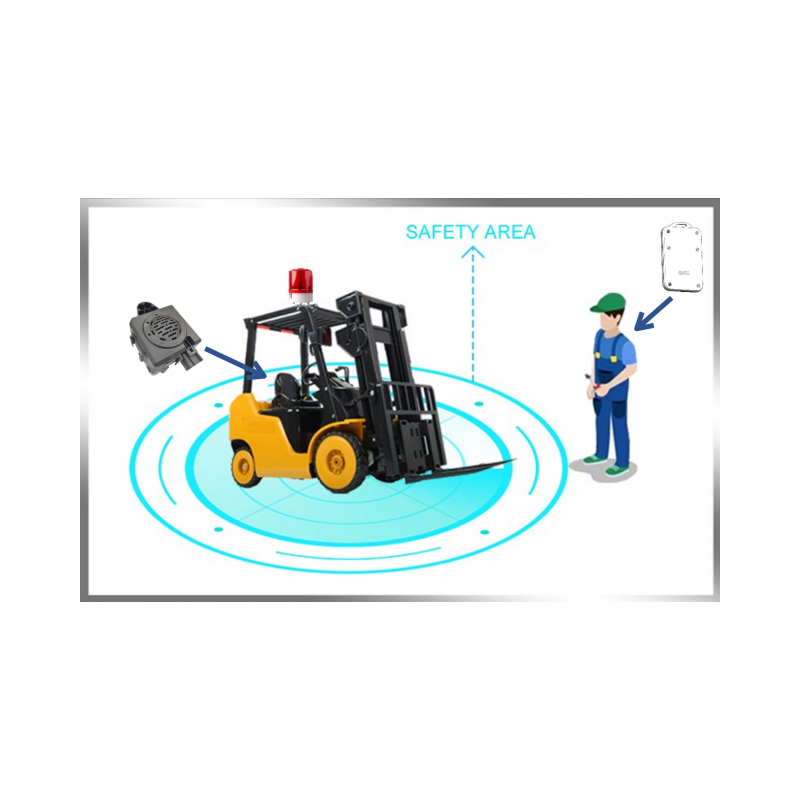 Industrial Vehicle Warehouse Work PWAS System Proximity Warning Alert ...