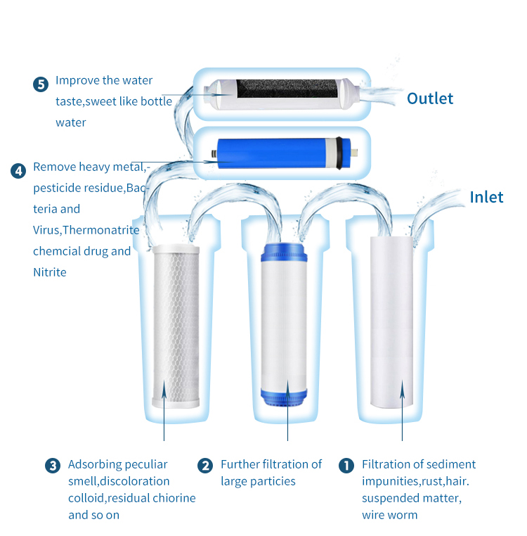 Alkaline Mineral Ro Water Purifier Ro Water Filter Reverse Osmosis ...