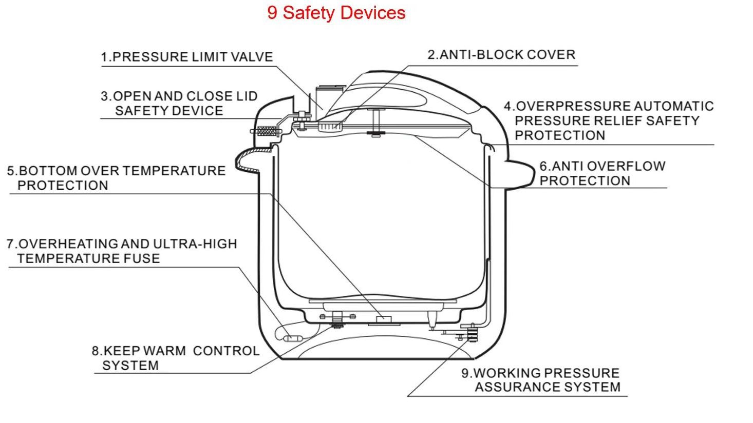 Luxury Stainless Steel inner pot 6 quart all in 1 electric pressure ...