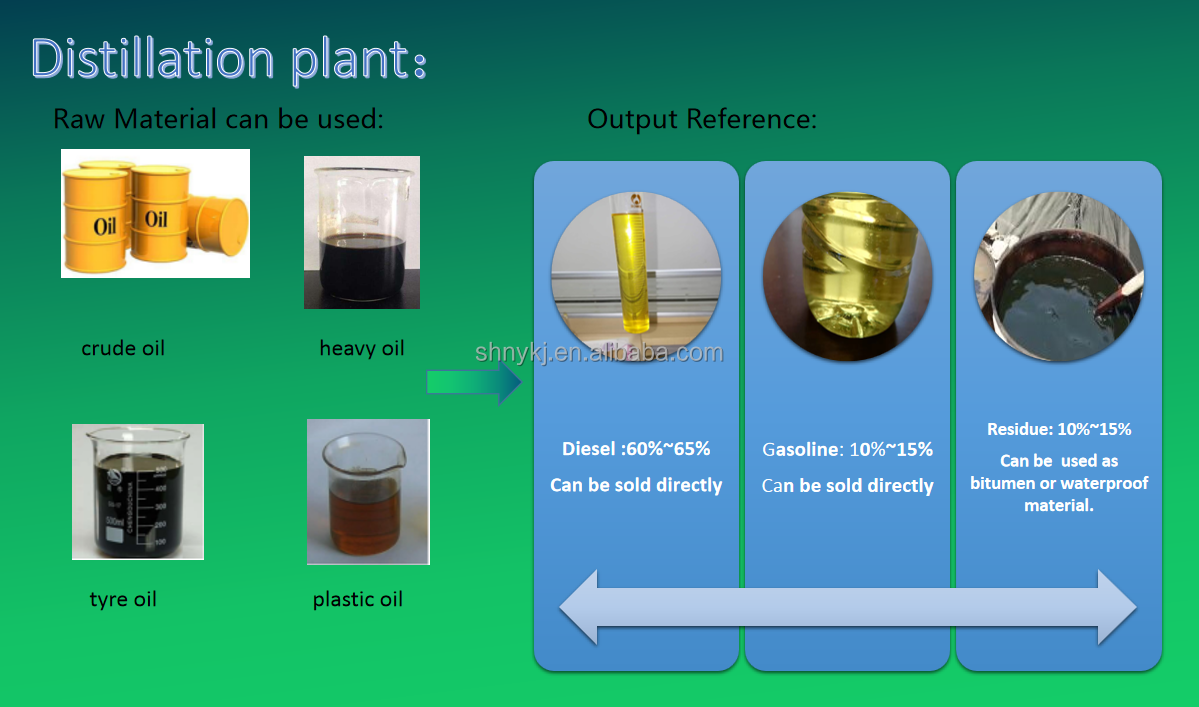 Free instillation environmental protection mini crude oil refinery ...