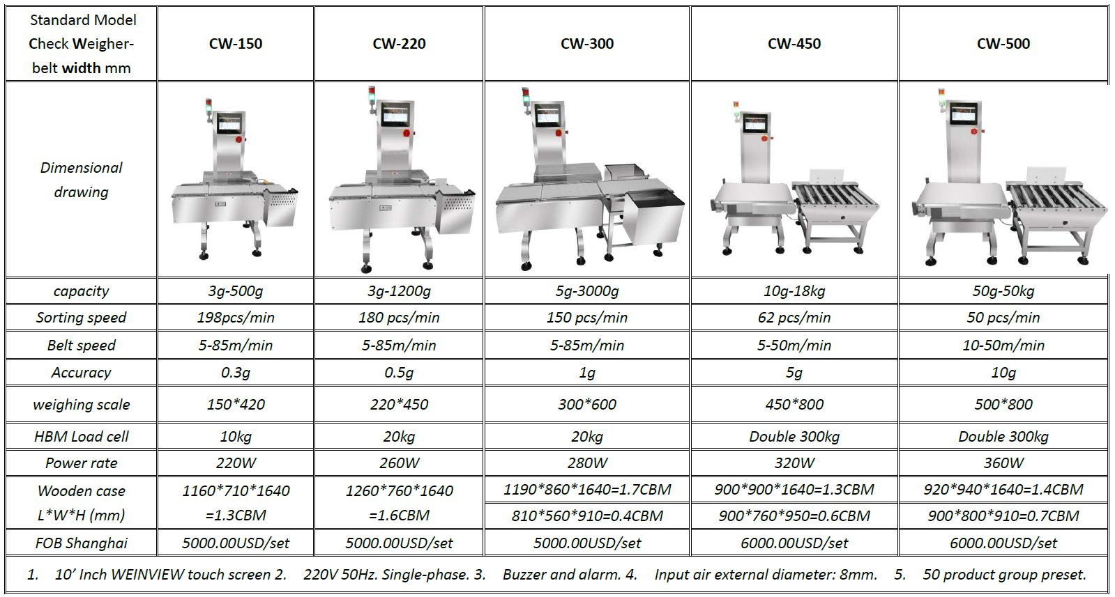Conveyor Belt Automatic Electronic Counting Weighing Scales ...