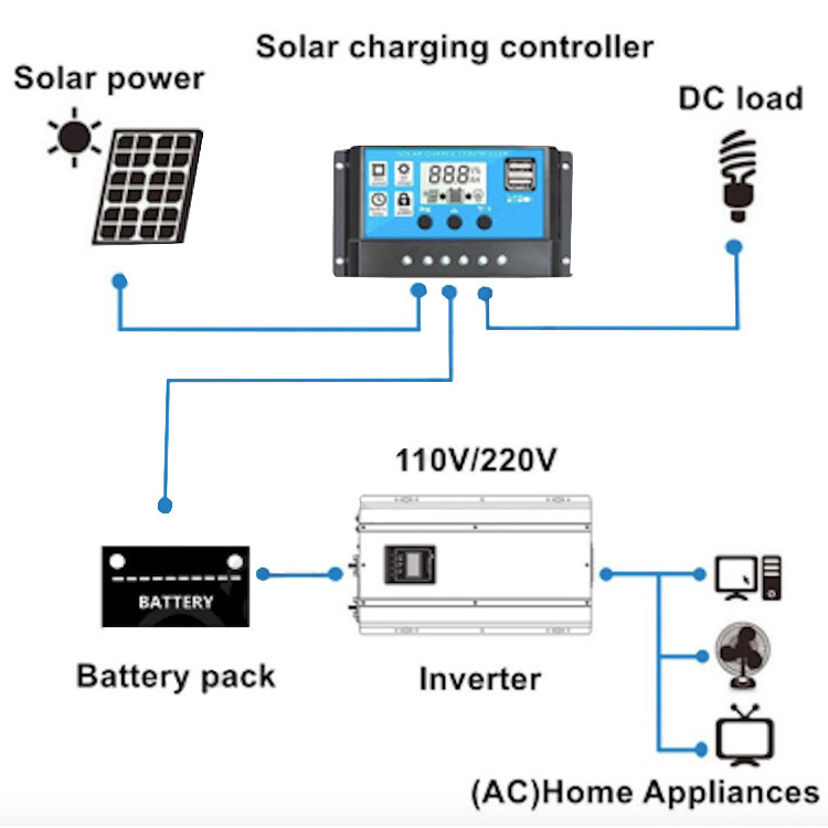 48v mppt charge controller 45a 60a solar 40a lcd display PWM Solar ...