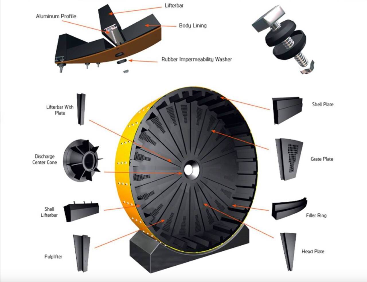 Long service life rubber ball mill spares /rubber ball mill panels and ...