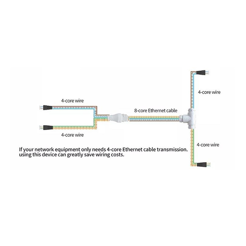 CAT5/6 1 to 2 Dual Female Adapter RJ45 connector small Ethernet LAN ...