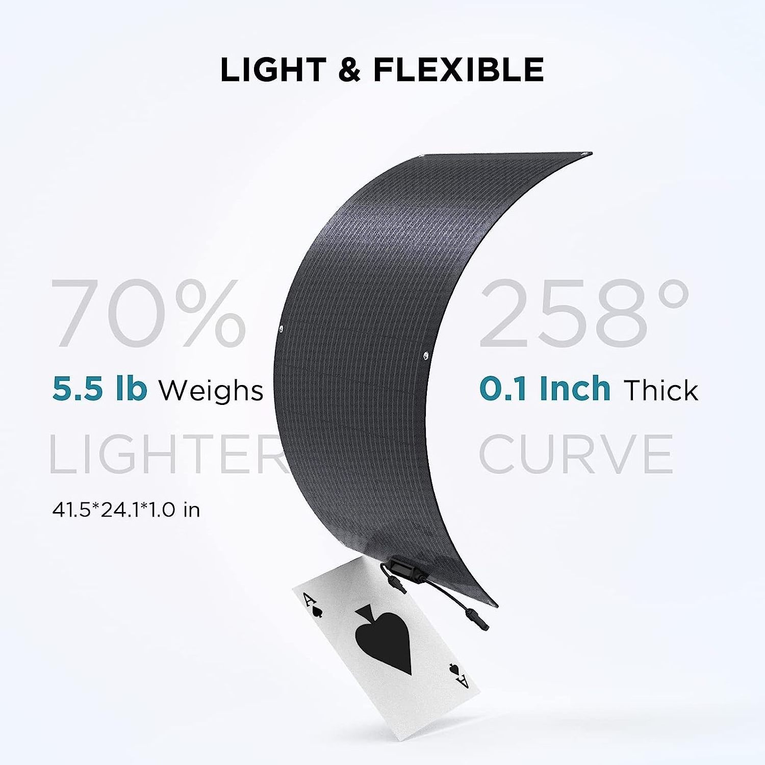 ECOFLOW 100W with High Efficiency Solar Modules, IP68 Waterproofing ...