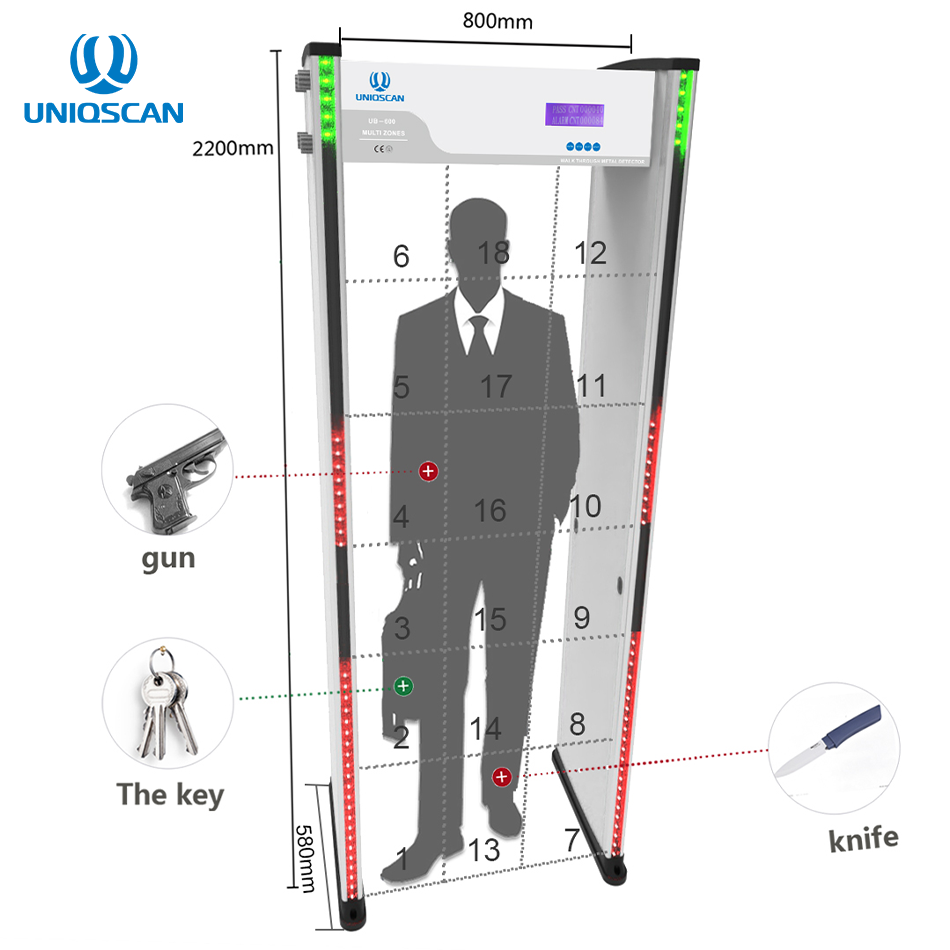 Indoor Used High Sensitivity 18 zones arch metal detector Walk Through ...
