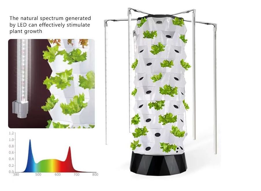 greenhouse indoor plant vertical hydroponia tower growing systems ...