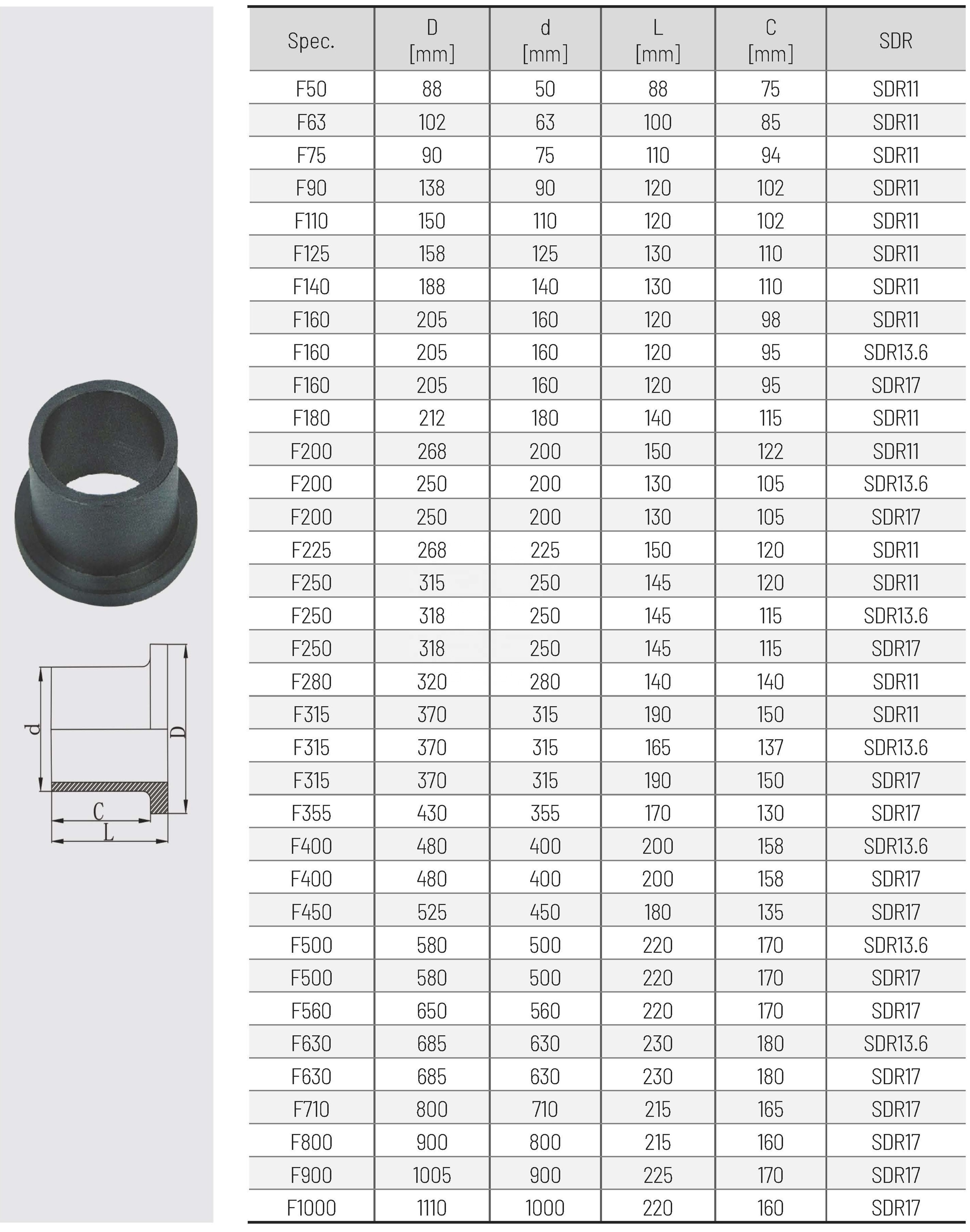 YAGENE HDPE water pipe fittings Butt Fusion Pipe Fittings stub end ...