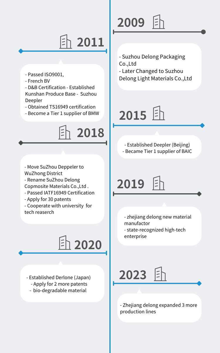 pp cold chain packing foldable mini Epp insulation cooler box ...