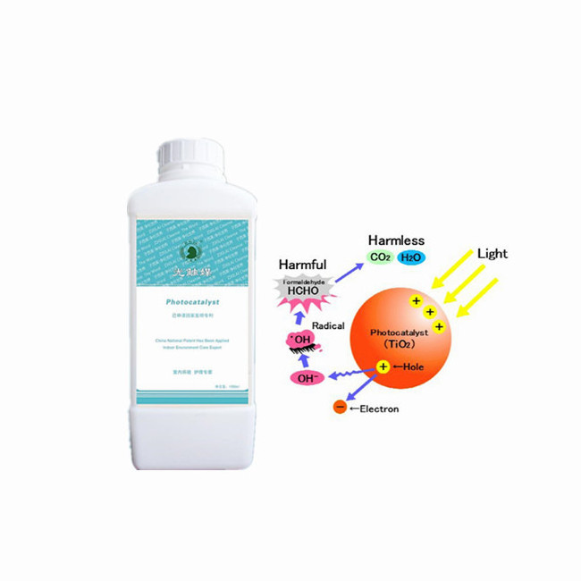 Revolutionary Nano Titanium Dioxide Coating for Combating Bacterial ...